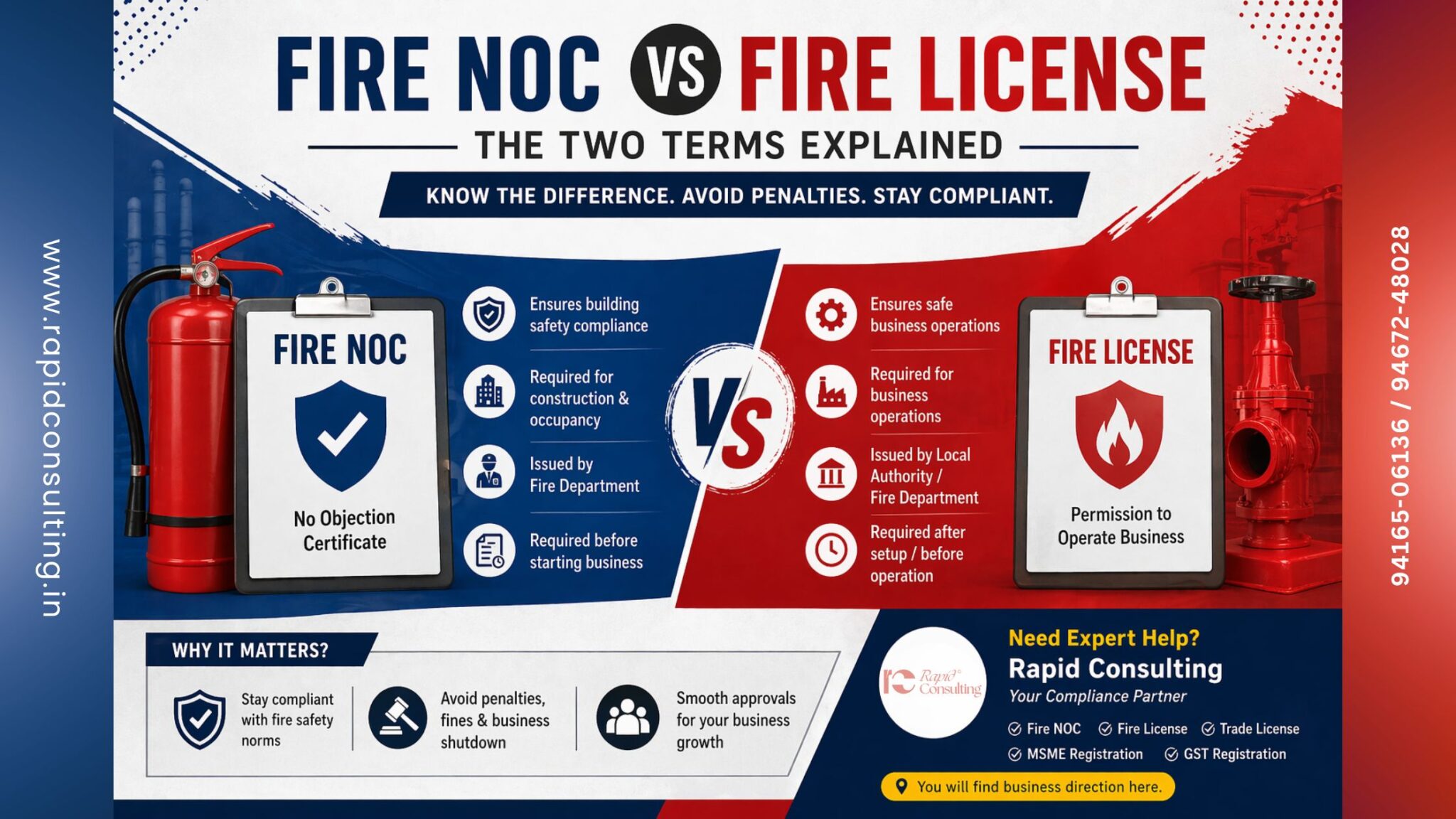 Fire NOC vs Fire License in India Explained (2026)